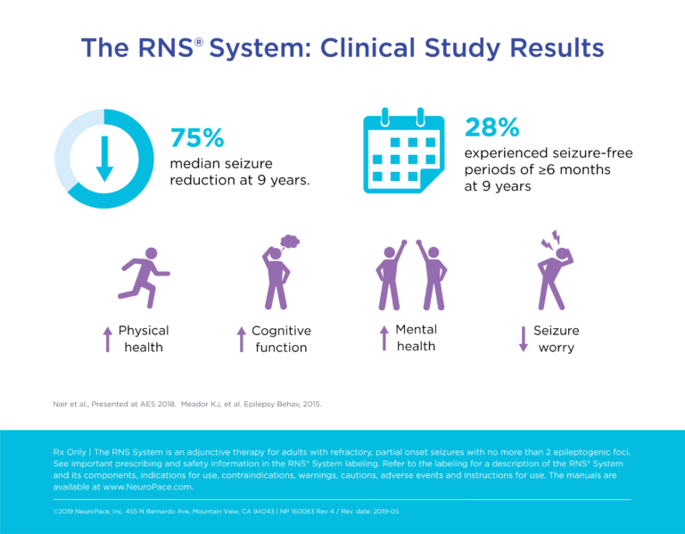 RNS System Clinical Data — NeuroPace, Inc.