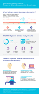 Brain-Responsive Neurostimulation RNS System — NeuroPace, Inc.