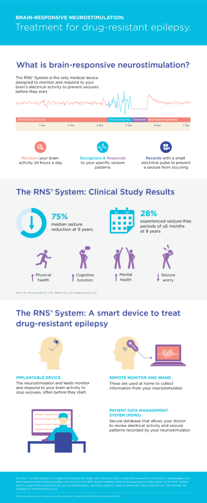Brain-Responsive Neurostimulation RNS System All — NeuroPace, Inc
