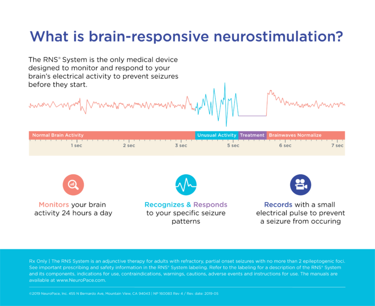 Brain-Responsive Neurostimulation RNS System All — NeuroPace, Inc