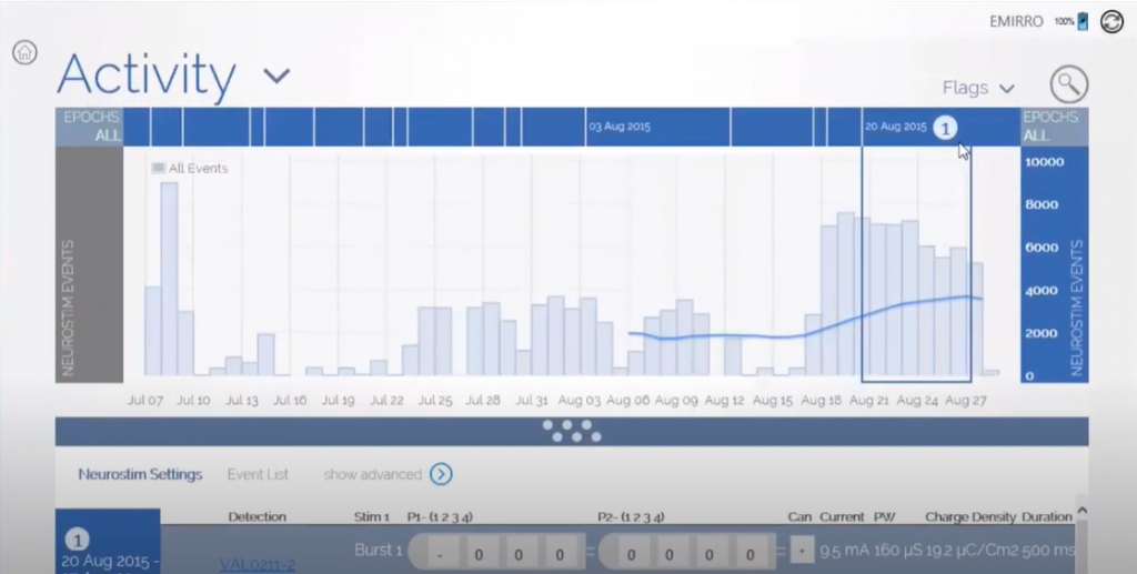 RNS System Education & Training for Healthcare Providers