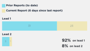 NeuroPace nSight Platform | Data Made Simple. Insights Made Clear.